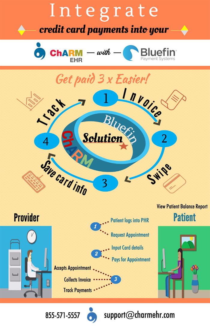 Electronic Health Records, Practice Management, Revenue Cycle ...