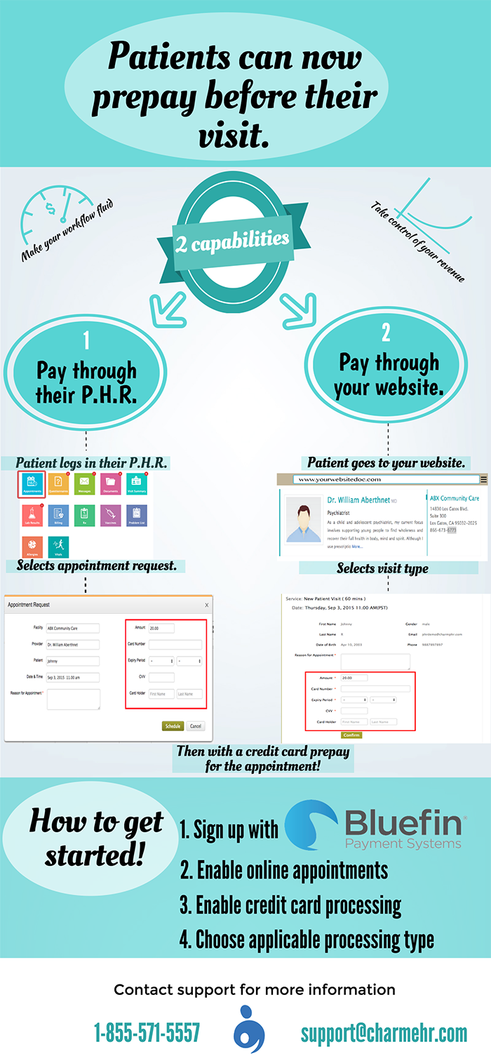 Electronic Health Records, Practice Management, Revenue Cycle ...